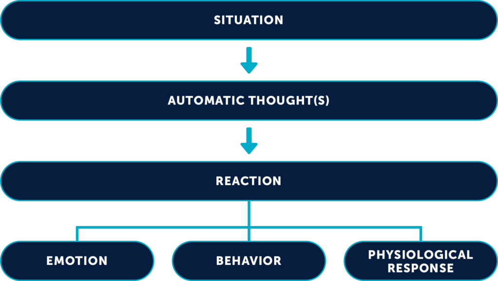 CBT Techniques For Employees: A CBT Guide - EAP Employee Wellness