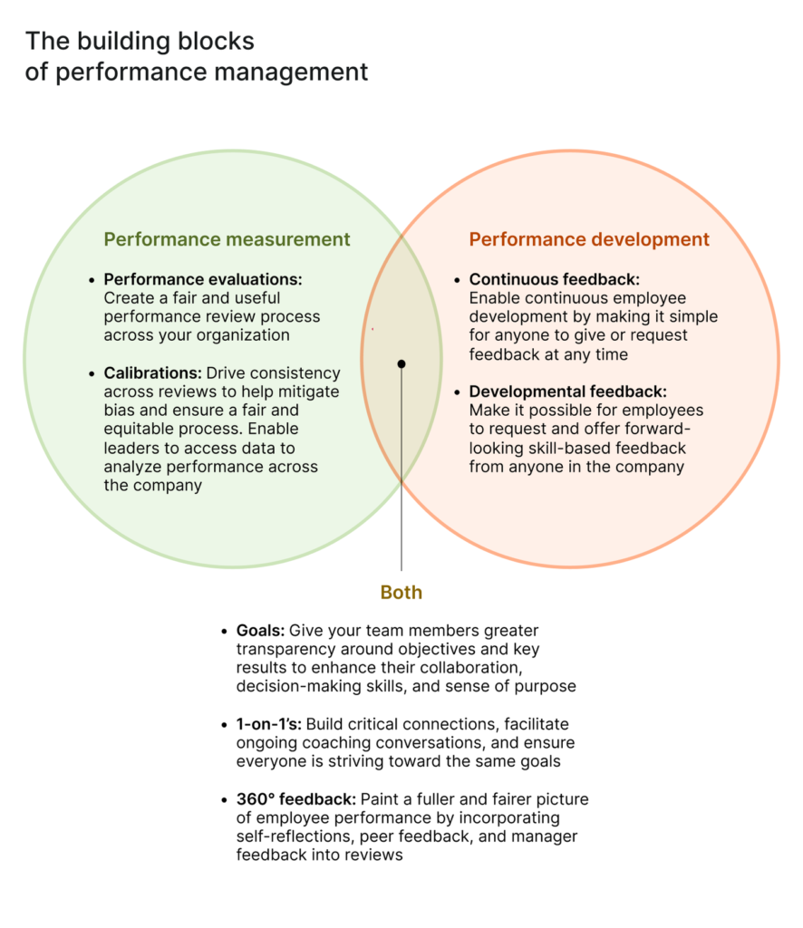 Managing Employee Performance: Best Practices And Strategies
