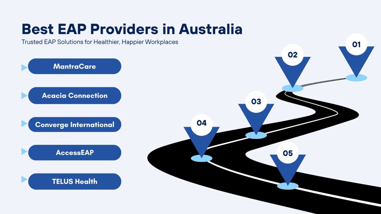 Best EAP Providers in Australia for Employee Mental Health in 2026 ...