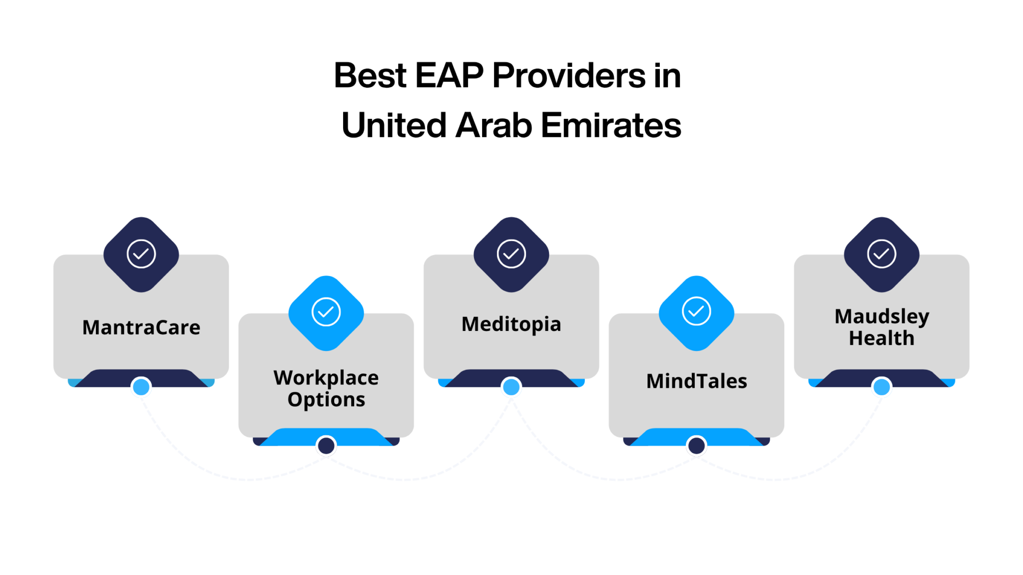 Best EAP Providers in UAE for Employee Mental Health in 2026 - EAP ...
